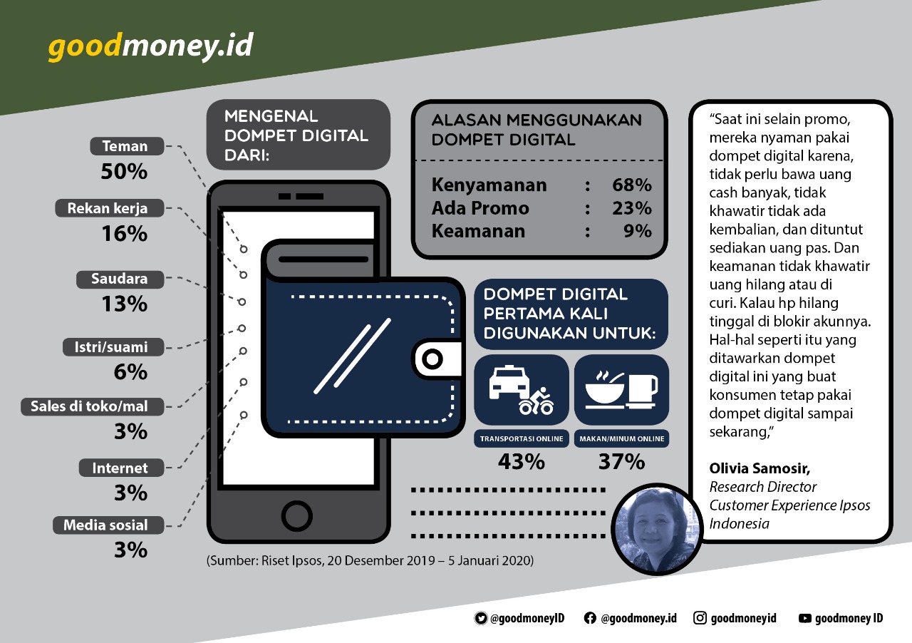 Jejak Dompet Digital Kaum Muda – goodmoneyID